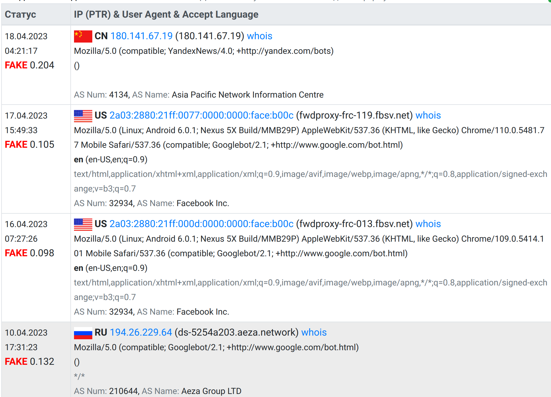 Универсальные правила CLOUDFLARE, совместимость с АнтиБот.